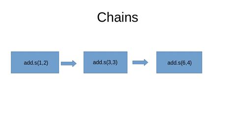 chains groups and chords in celery