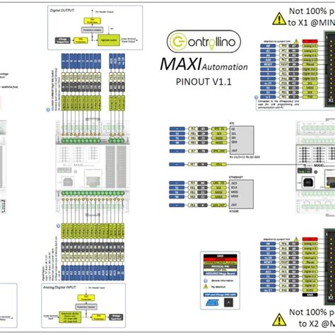 Controllino Maxi Automation Controllino