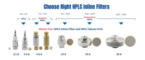New 2 1 Direct Connect HPLC Inline Filter