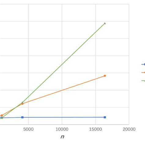 execution time of smart contract in equipment a download scientific