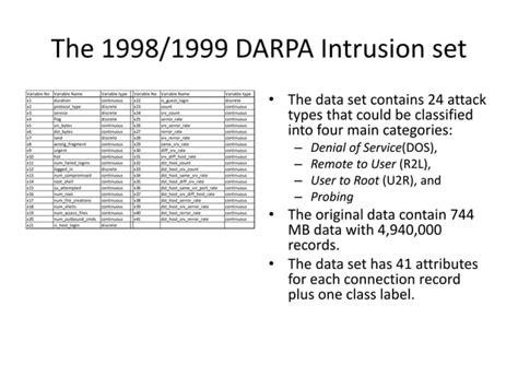Intrusion Detection Using ML Pptx