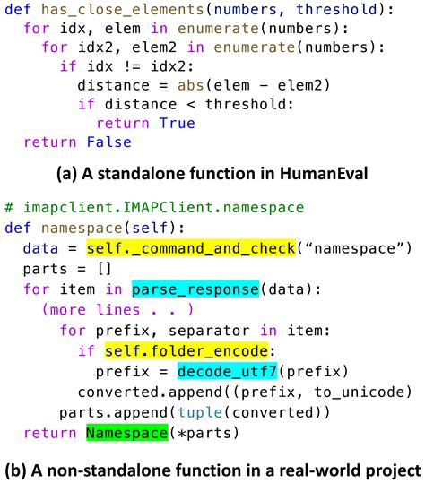 The Realhumaneval Evaluating Large Language Models Abilities To
