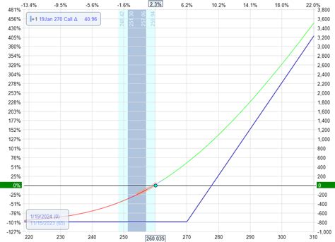 Explosive Options Review