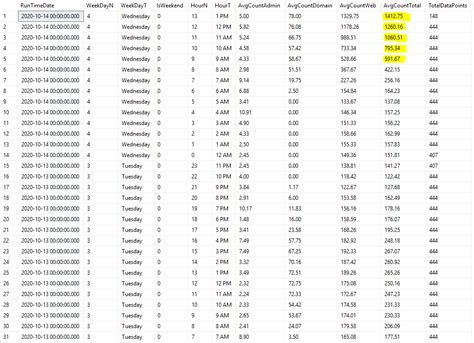 Shared Instance Pool Database Connections Esri Community
