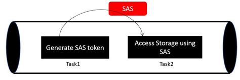 Passing Values Between Tasks In Azure Devops Pipeline