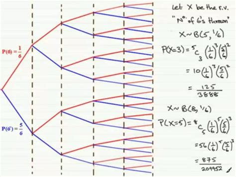 Random Variable And Distribution Pptx
