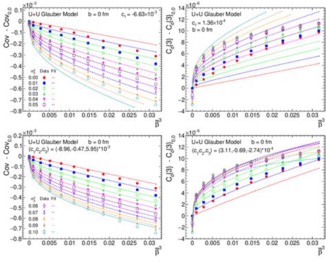 the simultaneous fit of the ε 2 2 δd⊥ d⊥ download scientific diagram