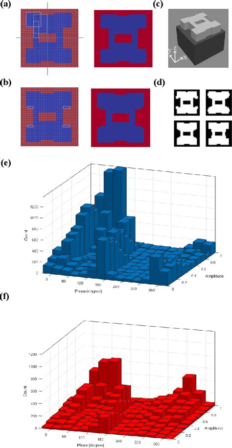 Figure 1 From Data Collection And Network Design For Deep Learning Based Metasurface Design