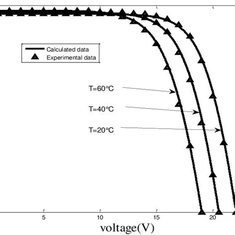 a pv generator configuration a an accurate model of photovoltaic