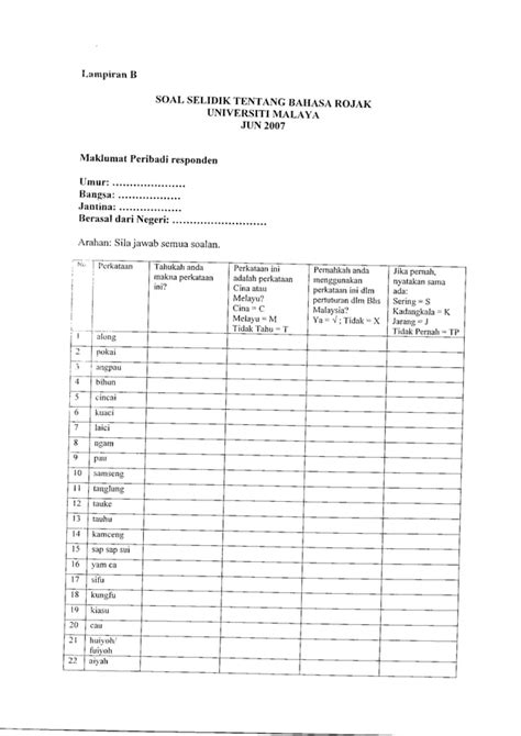 Melayu Cina Prof Dr Choi Kim Yok 001 Pdf