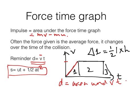 Force Vs Time Graph