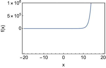 Plotting Remove Decimal Point In ScientificForm Mathematica Stack Exchange