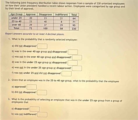 Solved The Following Joint Frequency Distribution Table Shows Responses From A Sample Of 230