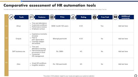 Hr Workflow Automation Powerpoint Ppt Template Bundles Ppt Presentation