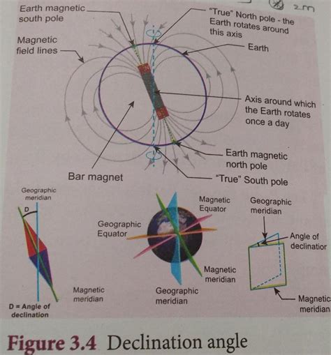 [answered] Earth Magnetic South Pole Magnetic Field Lines Geographic