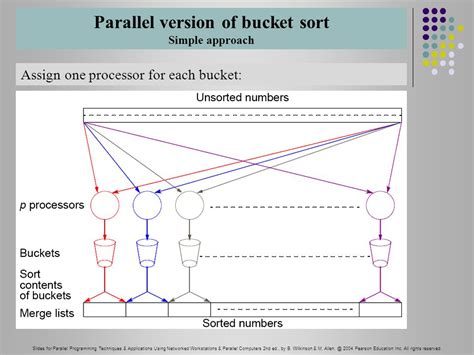 Slides For Parallel Programming Techniques And Applications Using