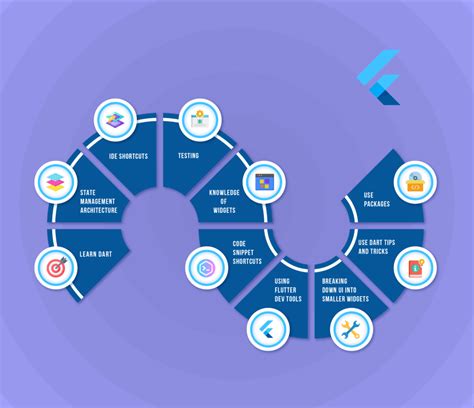 10 Things Every Flutter Developer Should Know Kommunicate