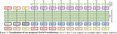 小样本元学习论文阅读 Few Shot Learning With Noisy Labels Facebook Cvpr2022 Csdn博客