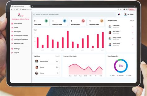 Sagar Dhiman Posted On Linkedin