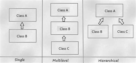 oops concepts in java