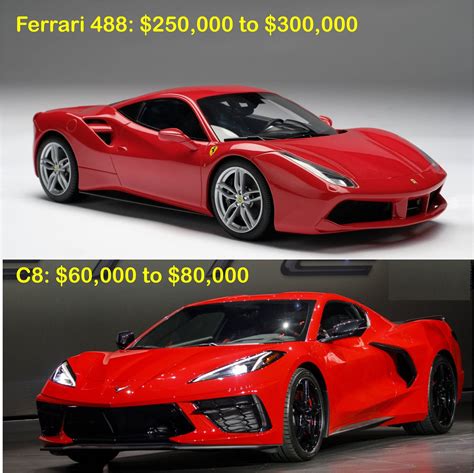 Laferrari Or C8 Corvetteforum Chevrolet Corvette Forum Discussion