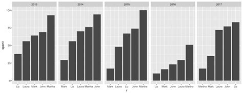 R Plot Factors In Order With Grouping Variable Stack Overflow