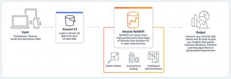 data migration to gcp redshift migration to gcp bigquery by