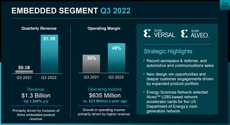 Amd S Data Center Sales Set Records Consumer Products Disappoint Tom S Hardware
