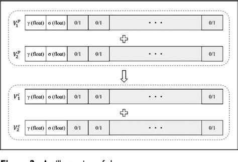 Figure 2 From Spatiotemporal Variable And Parameter Selection Using Sparse Hybrid Genetic