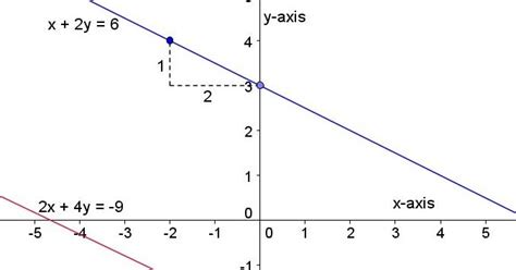 Math Principles Two Parallel Lines
