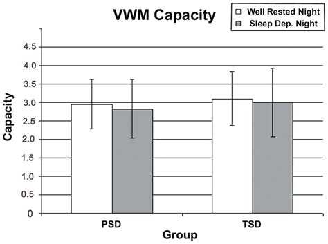 vwm capacity values are mean ± standard deviation download