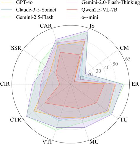 Mmr V Whats Left Unsaid A Benchmark For Multimodal Deep Reasoning In