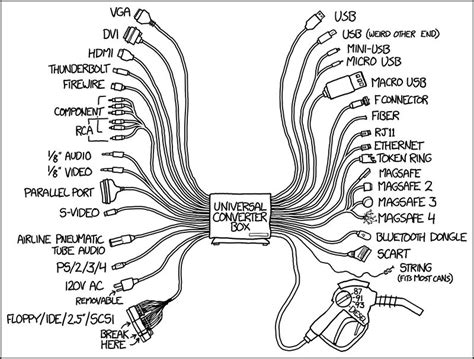 How The Adapter Design Pattern Simplifies Software Development Rajat