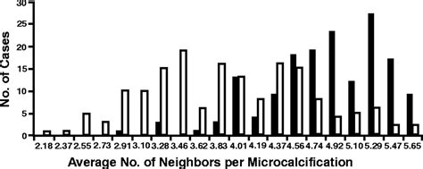 Computerized Evaluation Of Mammographic Lesions What Diagnostic Role Does The Shape Of The