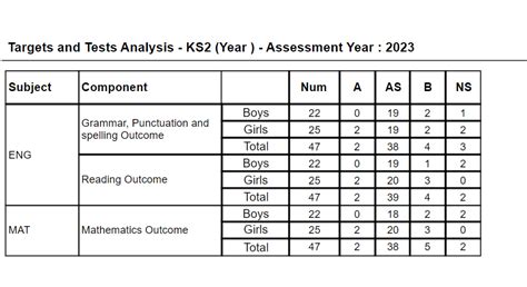 How To Run Reports On Primary Data Collections Bromcom Documentation Centre