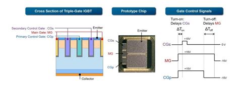 Toshibas Triple Gate Igbt Power Semiconductors Cut Switching Power Losses By 405 Toshiba