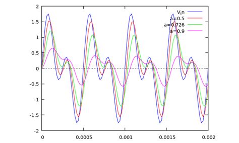 Low Pass Filter For Android Sensors Yellow Rabbit
