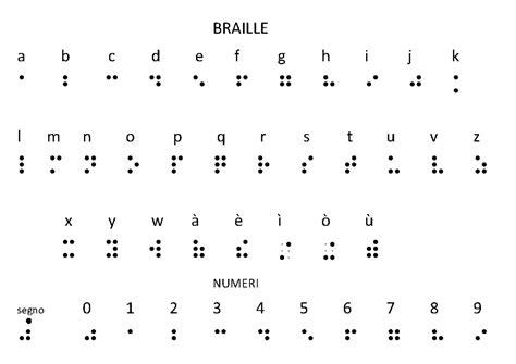 Braille Description At Richard Schexnayder Blog
