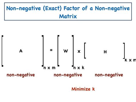 Non Negative Matrix Factorization