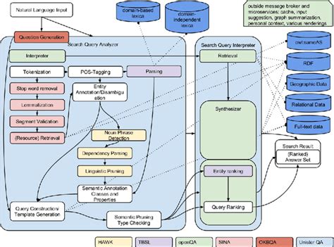 Self Wiring Question Answering Systems Paper And Code Catalyzex