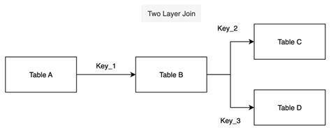Dbt Incremental Models Advanced Examples — Part 1 By Wuppschlander Muller Medium