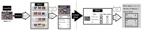 from imagenet to image classification contextualizing progress on
