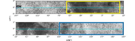 Reference Orbit In Which Are Evidence Two Region Yellow Region A And
