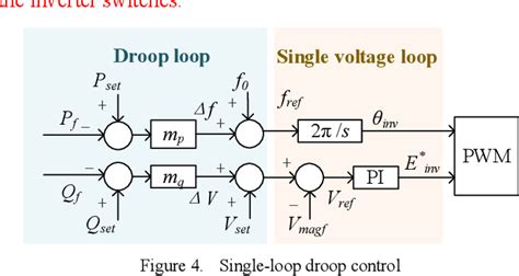figure 4 from performance of grid forming control of grid edge ders in
