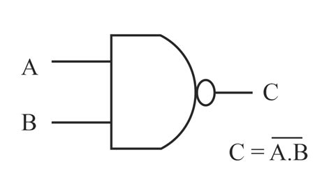 What Is NAND Gate Draw Its Symbol Write Truth Table And Draw Its Output Single In Wave Form