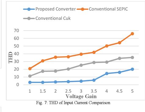 Figure 1 From A Hybrid Bipolar DC Link Converter Based On SEPIC Cuk Combination Semantic Scholar