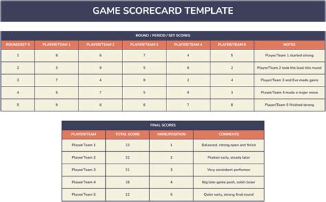 Free Scorecard Templates To Edit Online