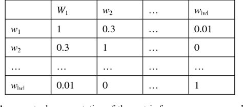 Deterministic Acyclic Finite State Automaton Semantic Scholar