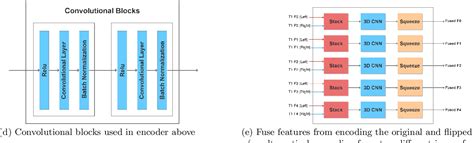 Figure 2 From A Multi Path 25 Dimensional Convolutional Neural Network