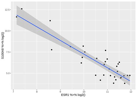 Simple Linear Regression